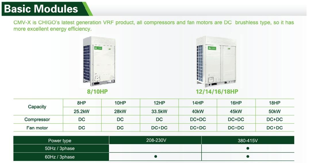 Full DC Inverter VRF - chigo-cac en