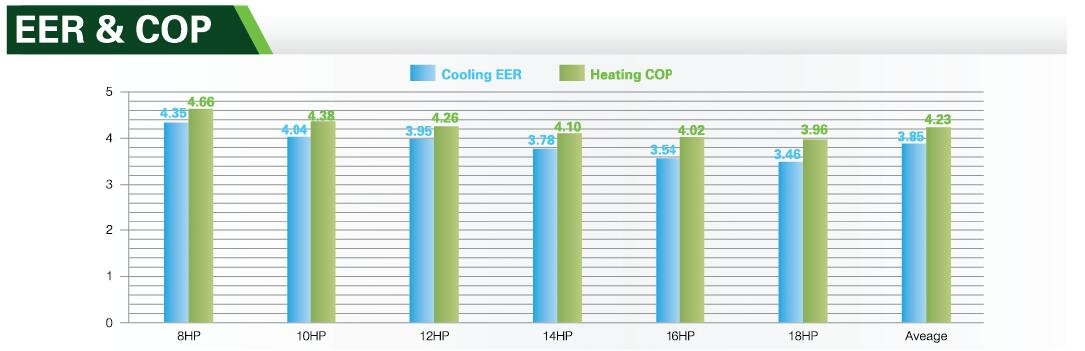 Full DC Inverter VRF - chigo-cac en