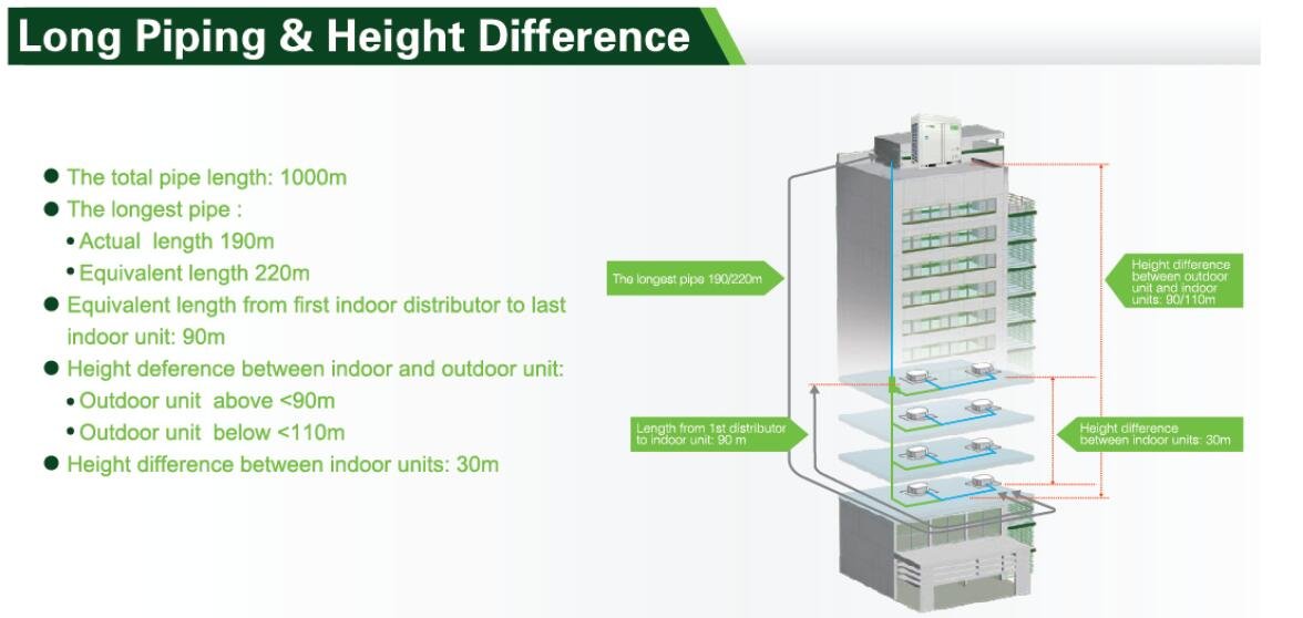 Full DC Inverter VRF - chigo-cac en